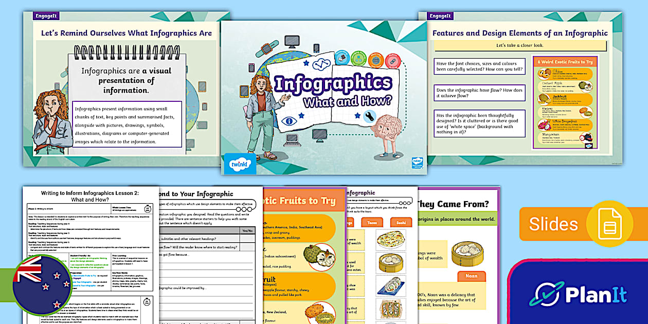 Infographics Lesson 2: What and How | Te Mātaiaho Resources