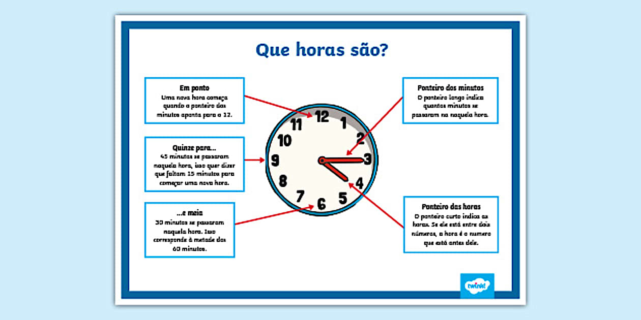 Que horas são? Pôster para entender o relógio analógico