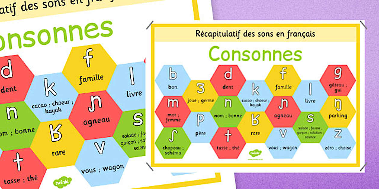 Alphabet Phonétique Consonnes Display Poster French