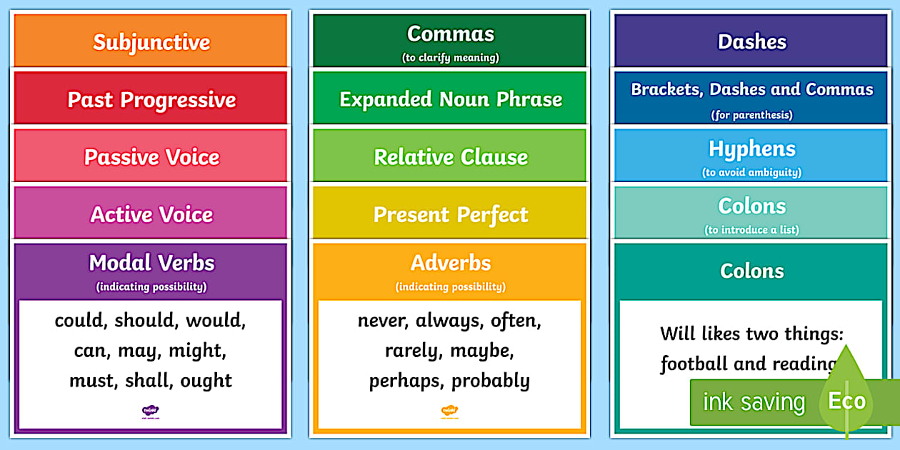 Year 5 and 6 Punctuation and Grammar Posters - English