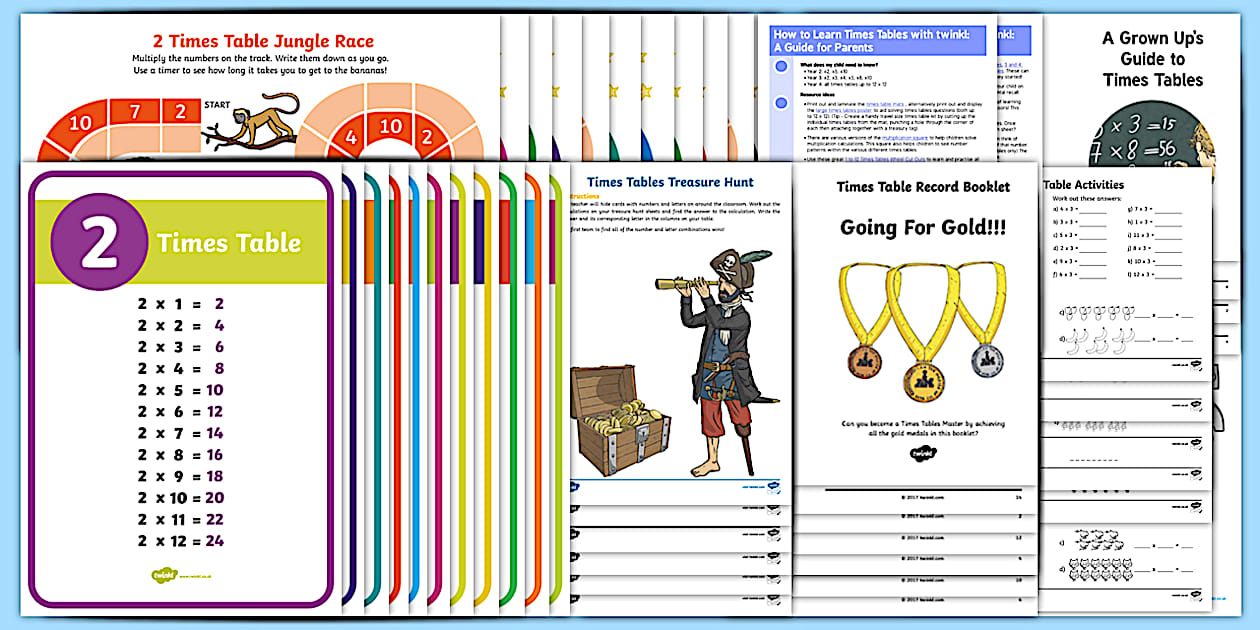 Parents Times Tables Resource Pack - Twinkl