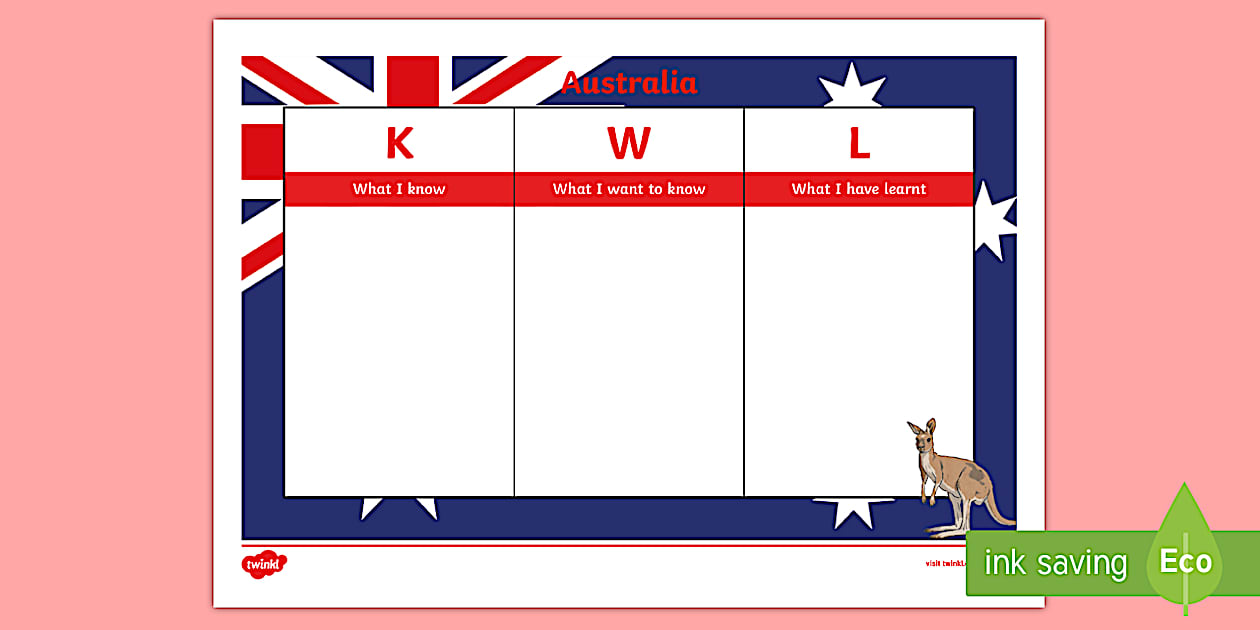 Australia KWL Grid-Scottish