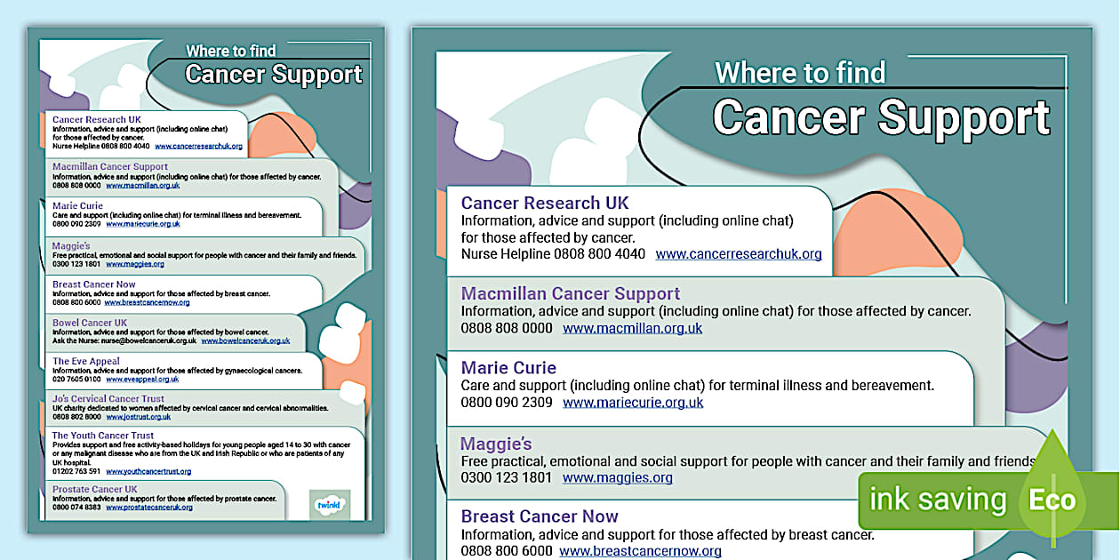 World Cancer Day - Where to Find Cancer Support - Poster