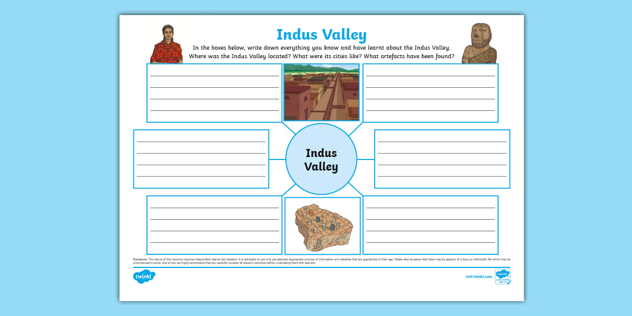 Indus Valley Mind Map - Twinkl - History KS2