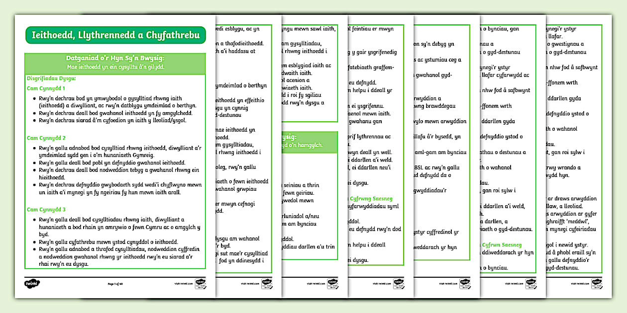 CiG: Disgrifiadau Dysgu Ieithoedd, Llythrennedd a Chyfathrebu