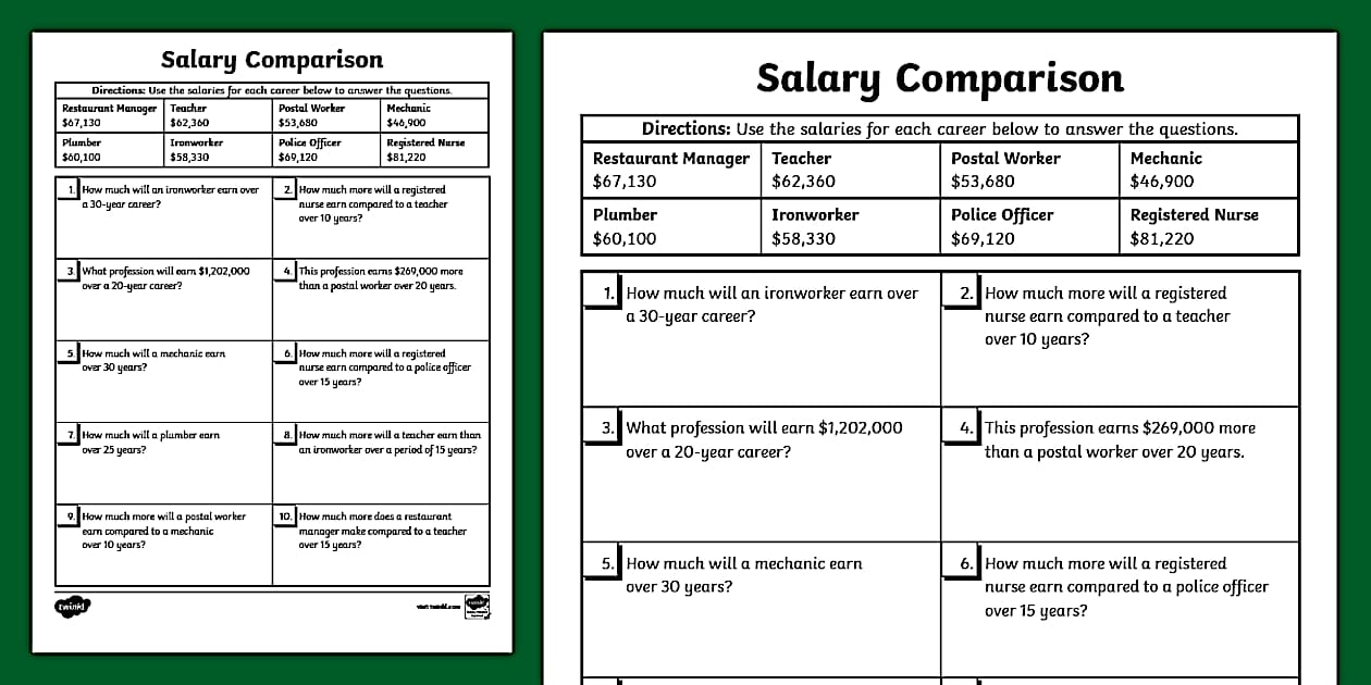 Sixth Grade Salary Comparison Worksheet (Teacher-Made)