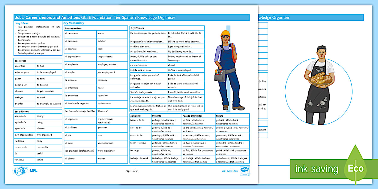 Jobs, Career Choices and Ambitions: Foundation Tier Knowledge Organiser