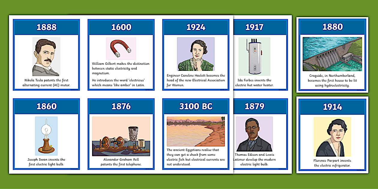 History of Electricity Timeline Sequencing Cards - Twinkl