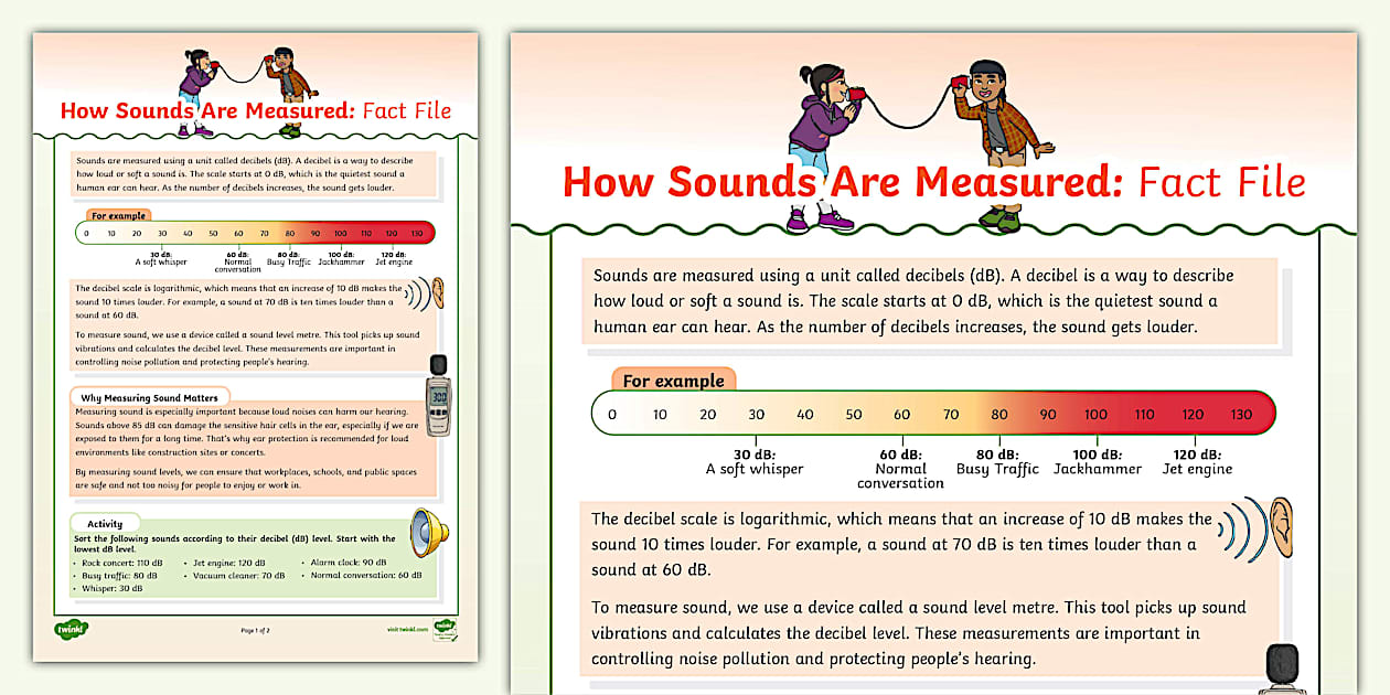 How Sounds Are Measured – Fact File (teacher made)
