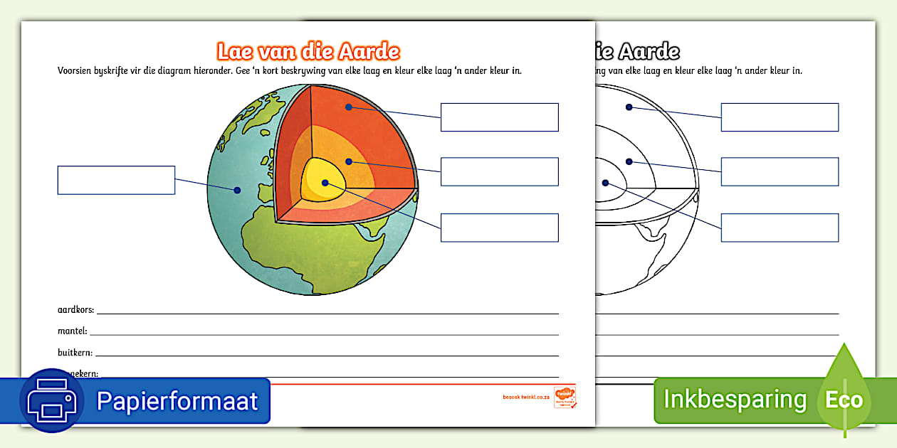 Lae van die Aarde Etikettering (teacher made) - Twinkl