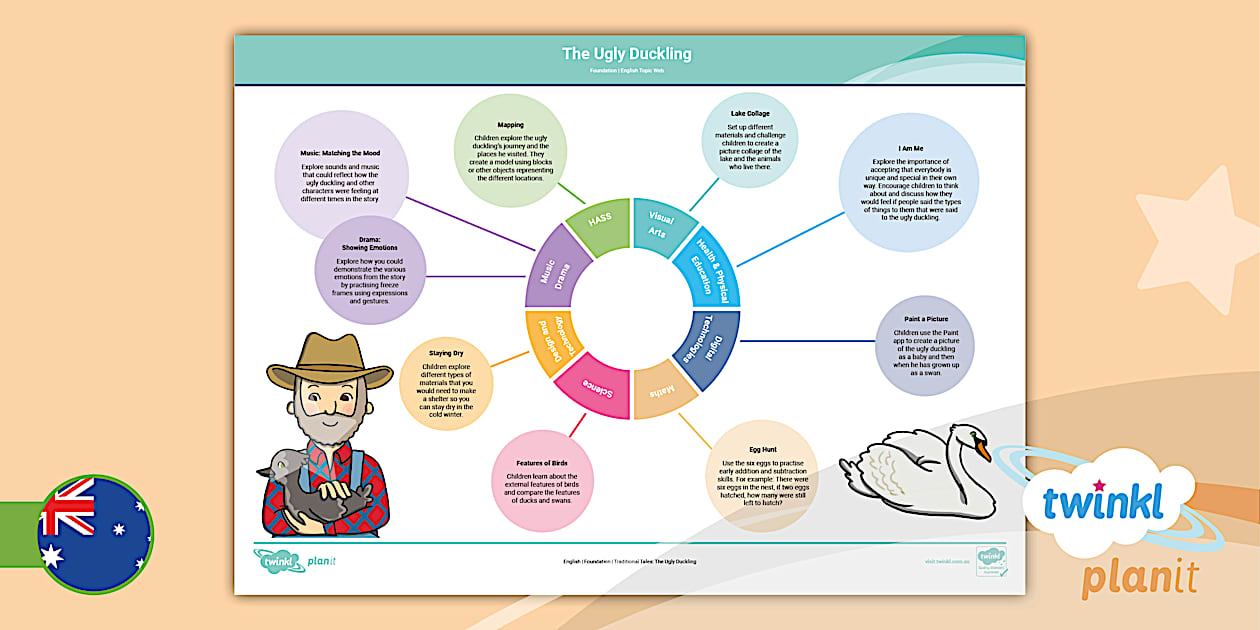 Foundation Traditional Tales: The Ugly Duckling Topic Web