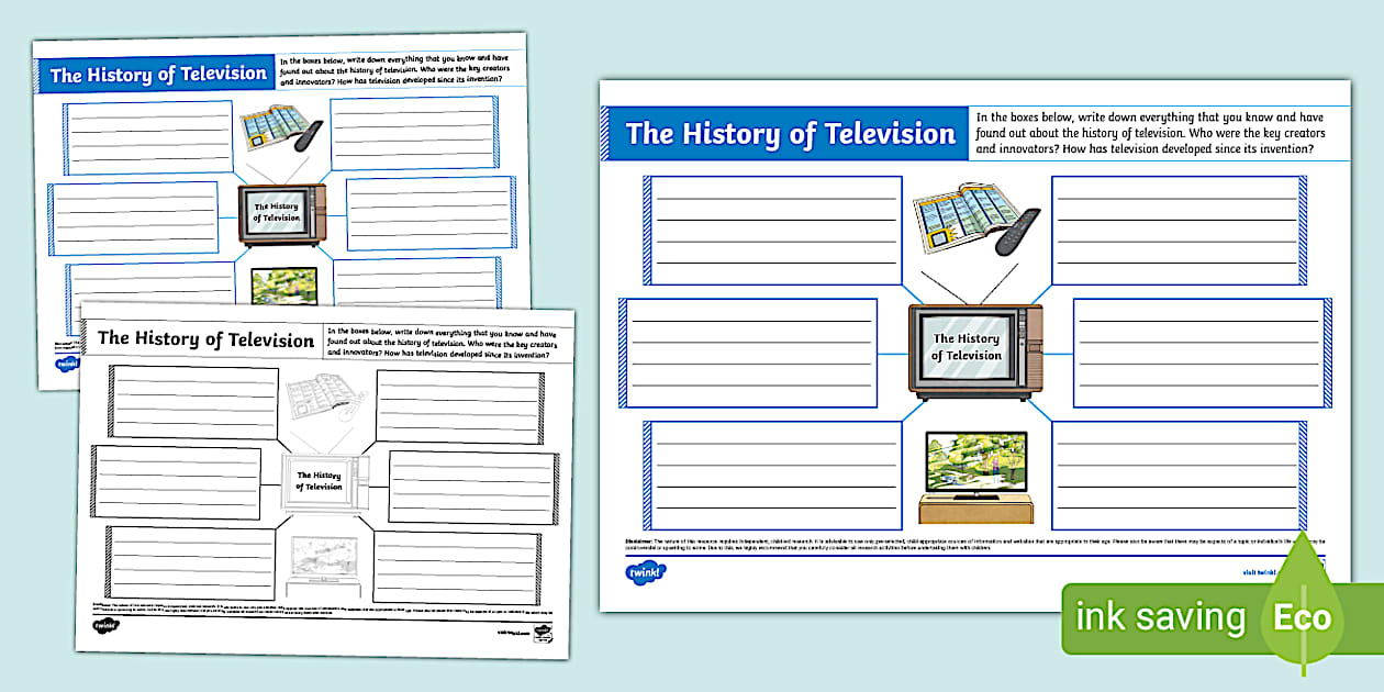 The History of Television Mind Map (teacher made) - Twinkl