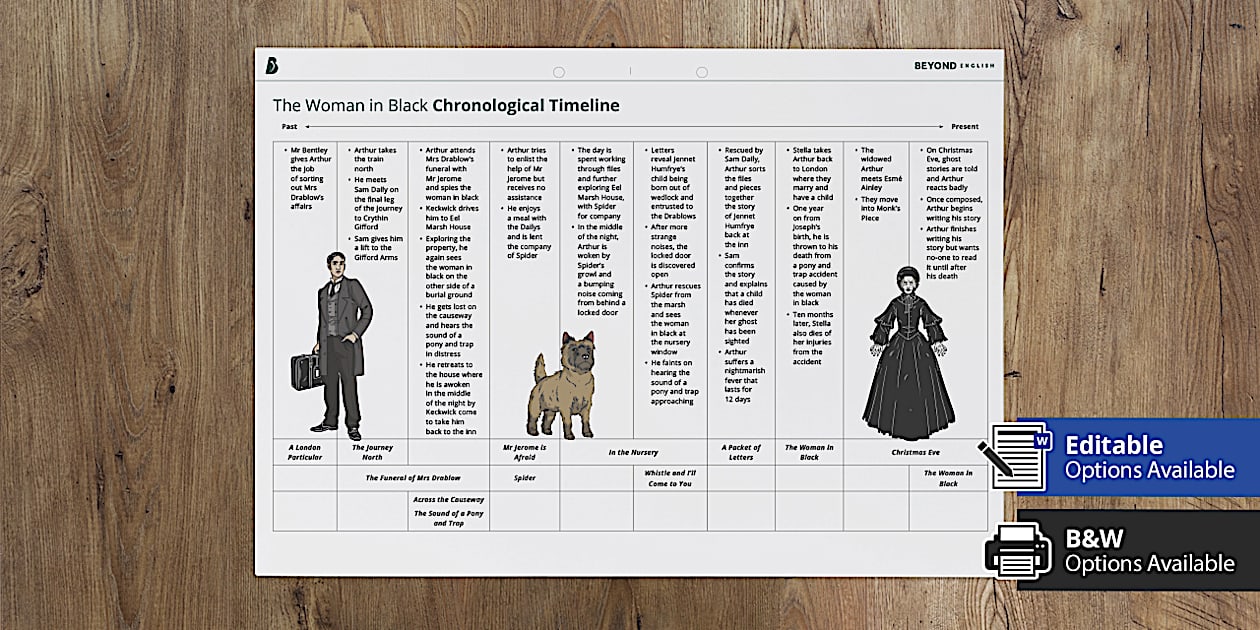 The Woman in Black Timeline (teacher made) - Twinkl
