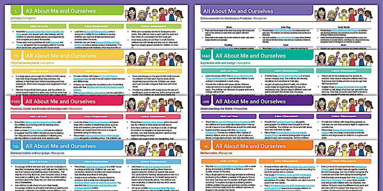 EYFS All About Me and Ourselves Planning | EYFS & Reception