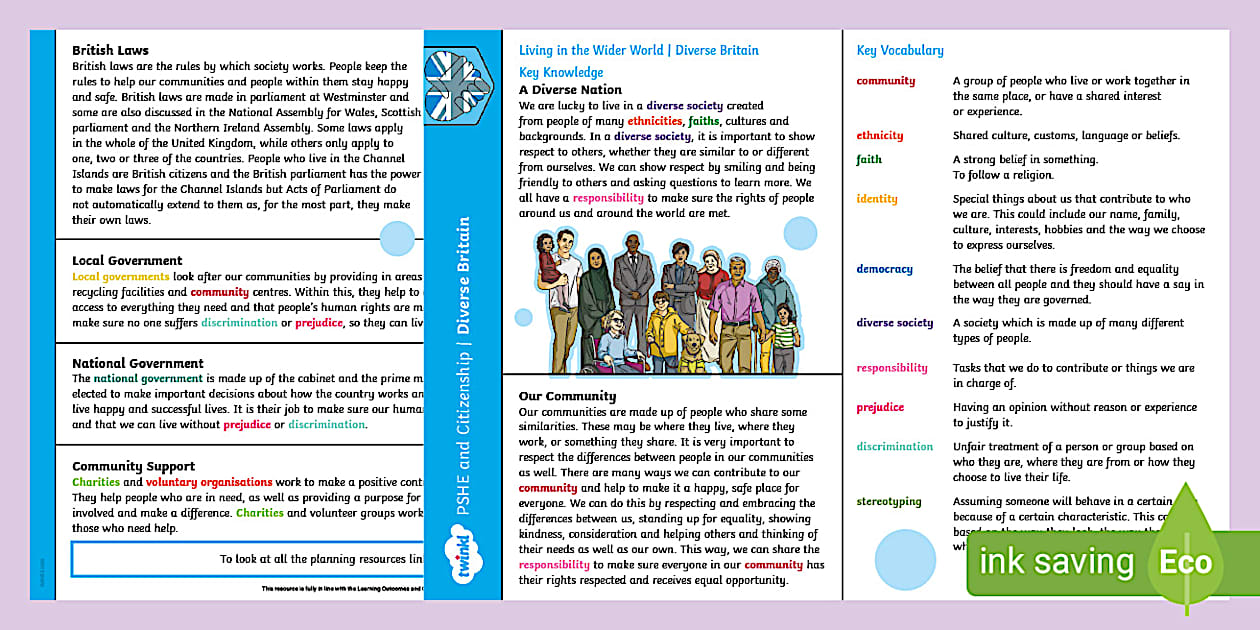 PSHE: UKS2 Diverse Britain - Knowledge Organiser - Twinkl