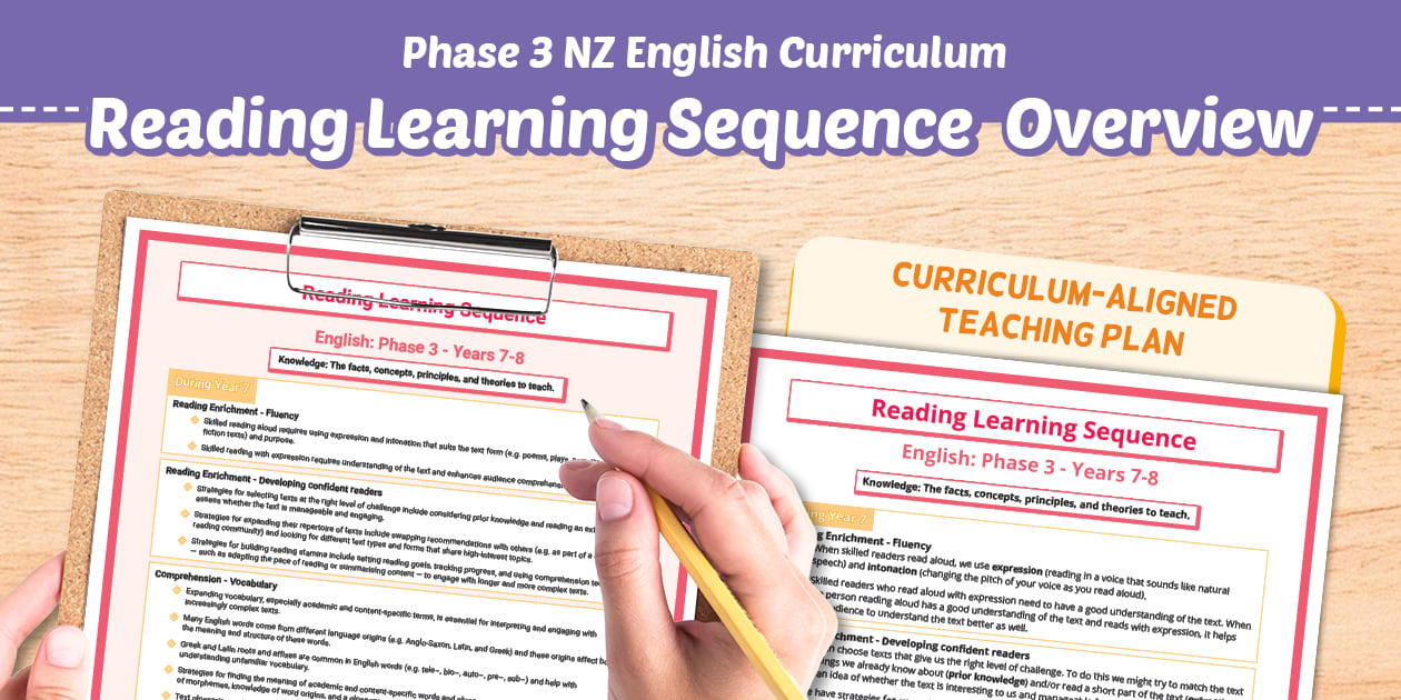 Reading Teaching Sequence Overview