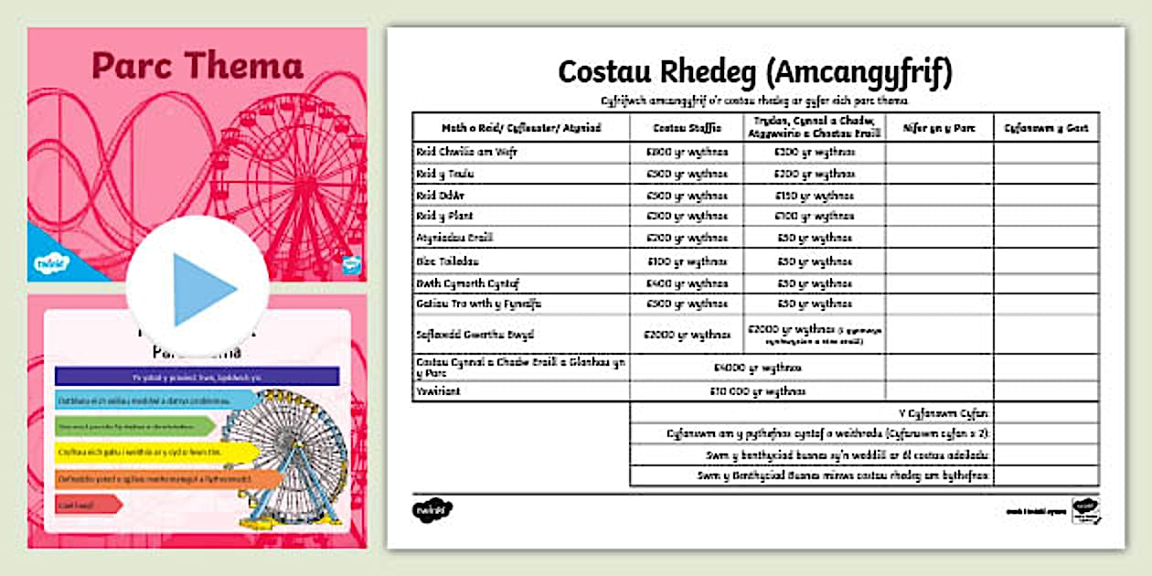 Pecyn Prosiect Parc Thema: Costau Rhedeg (Gwers 3) - Twinkl