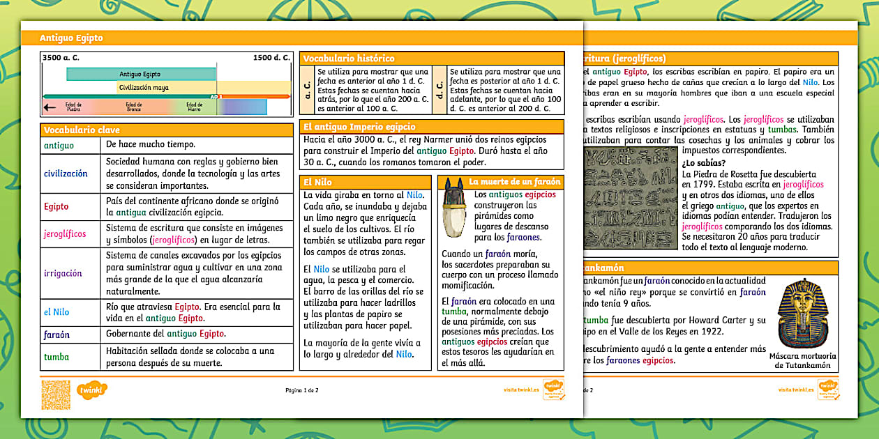 Organizador de conocimientos: El antiguo Egipto - Twinkl