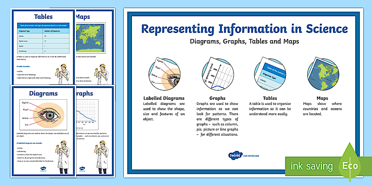 Representing Information in Science Display Posters - Twinkl
