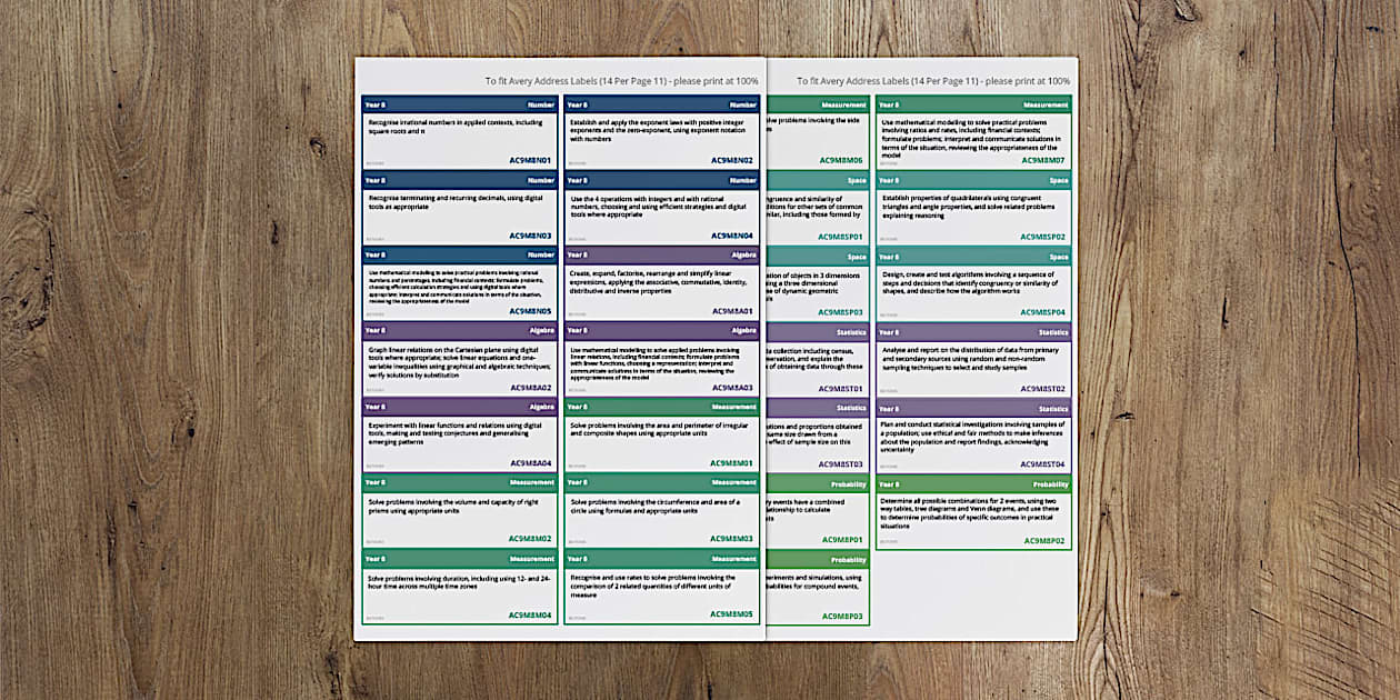 Year 8 Mathematics Australian Curriculum (v9.0) Outcome Stickers