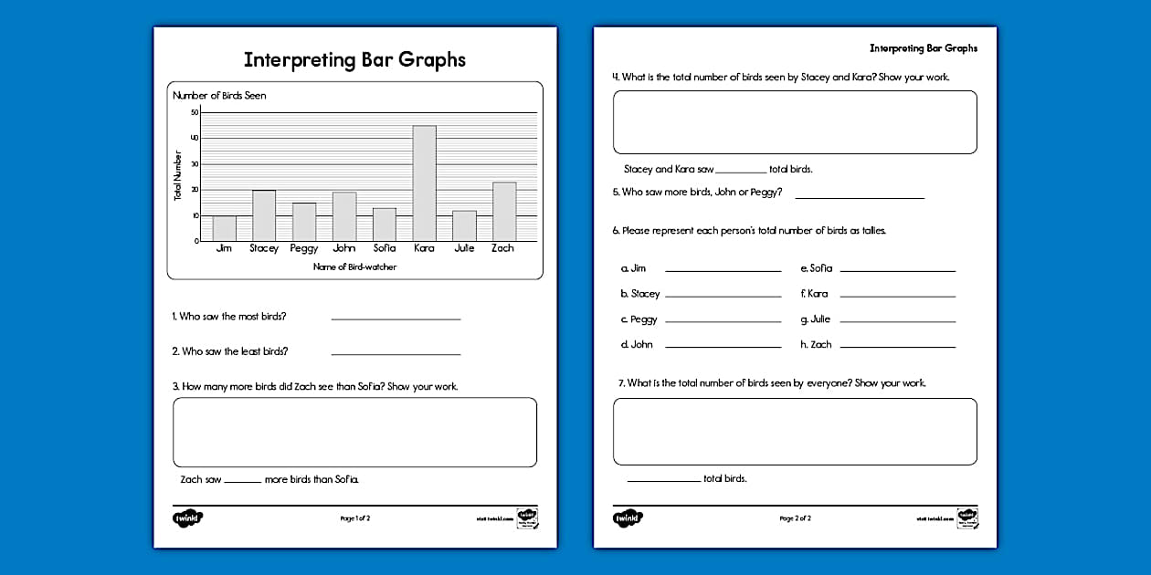 Second Grade Interpreting Bar Graphs Activity - Twinkl