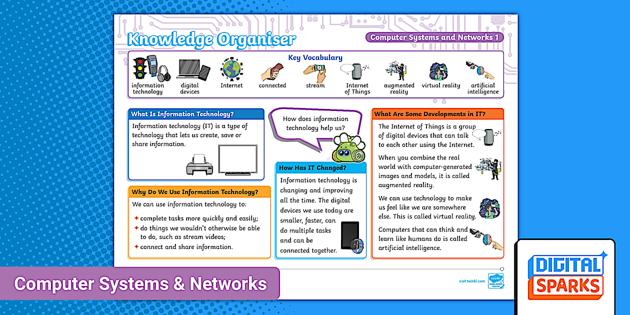 Digital Sparks: Computer Systems and Networks 1: Knowledge Organiser Pack