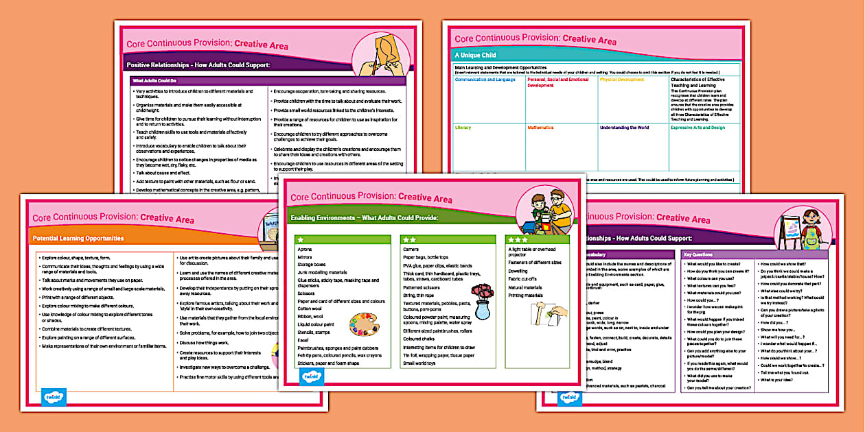 EYFS Creative Area Continuous Provision Poster (Ages 3-5)