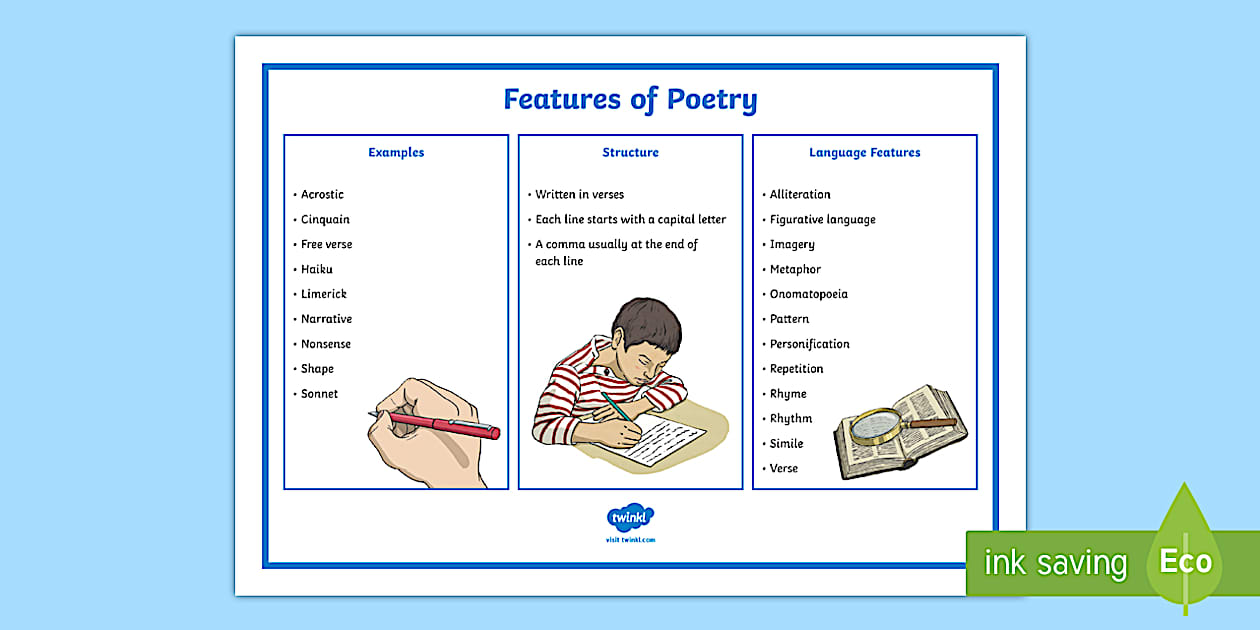 Editable Features of Poetry Word Mat (teacher made) - Twinkl