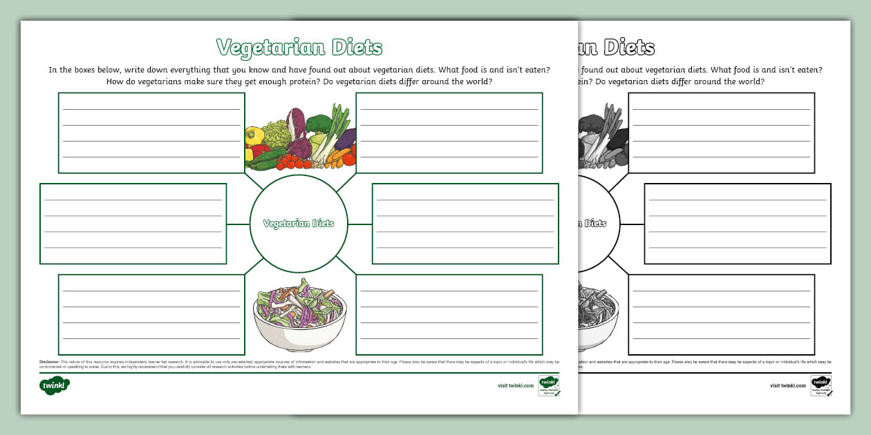 Vegetarian Diets Mind Map Template (Teacher-Made) - Twinkl