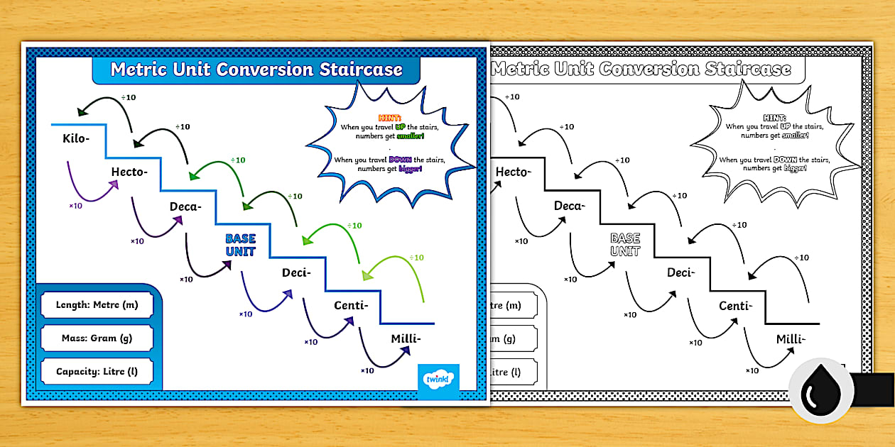 Metric Unit Conversion Display Poster (Hecho por educadores)