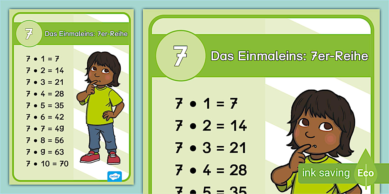 Das Einmaleins: Die 7er-Reihe Poster (teacher made) - Twinkl