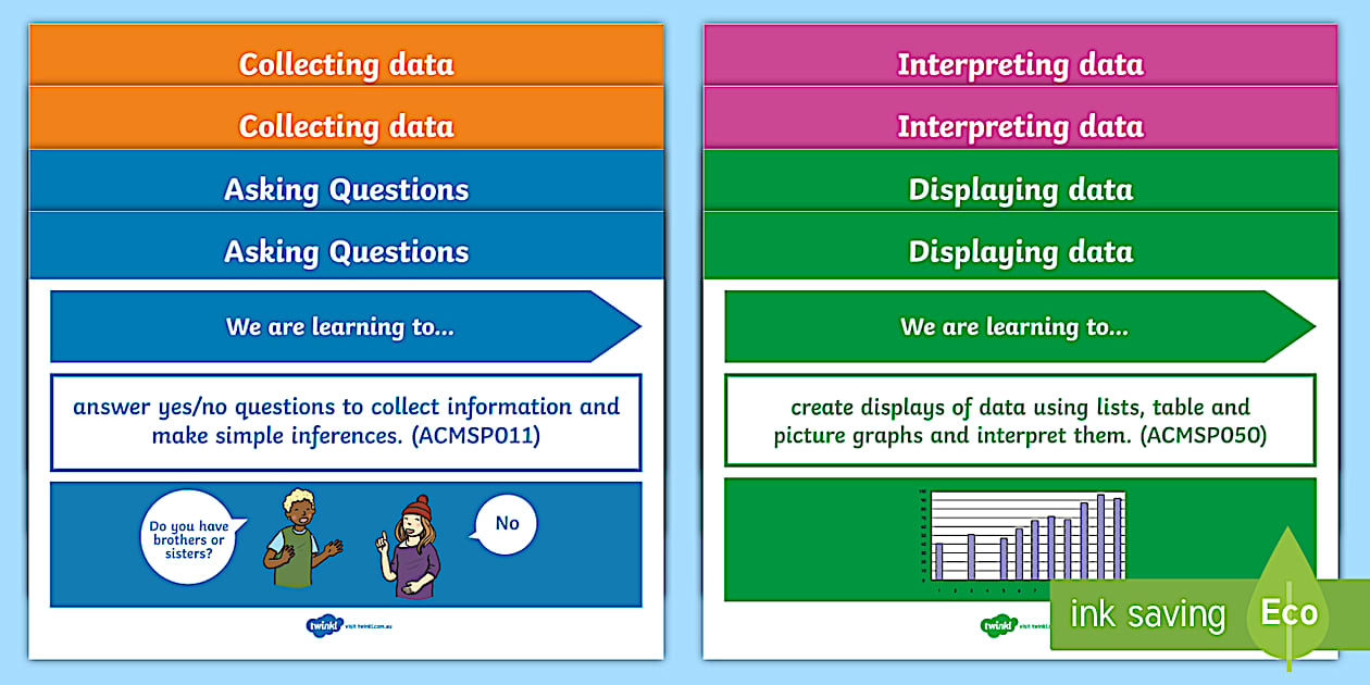 Data Representation and Interpretation Content Descriptors Display Posters