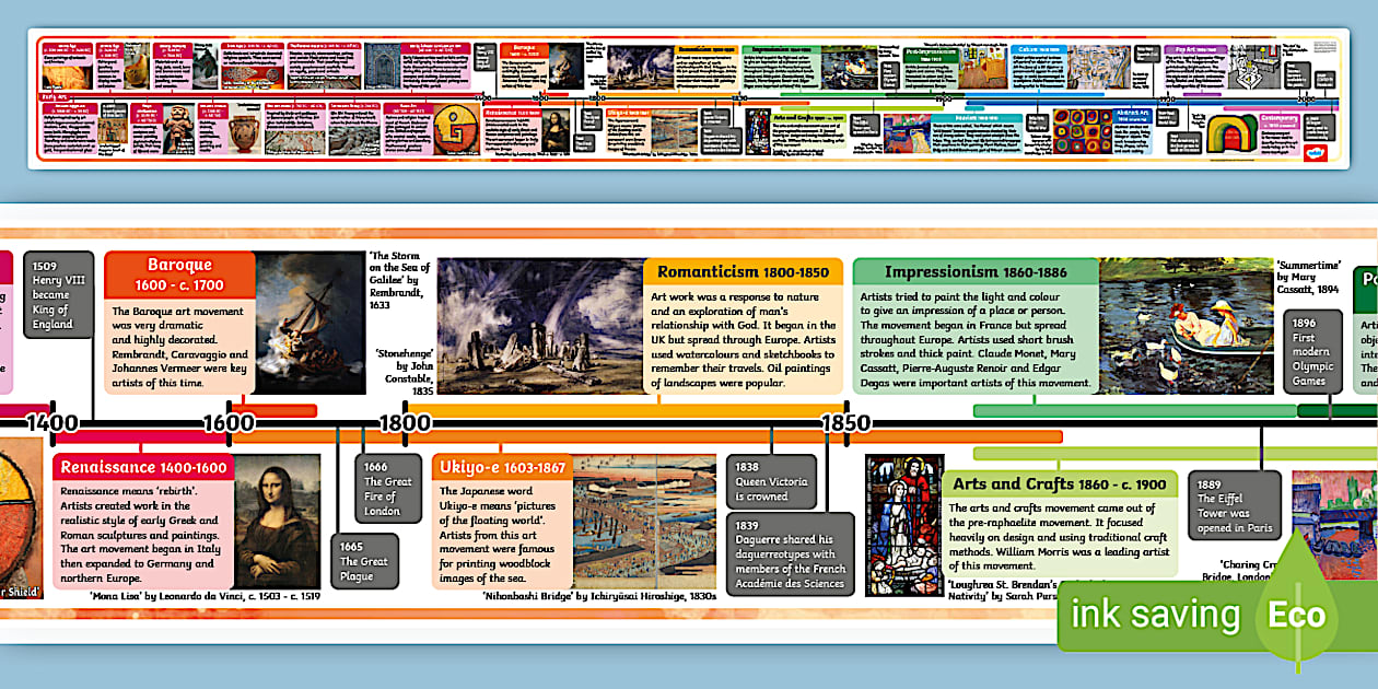 KS1 Art Movements Throughout History Display Poster - Twinkl