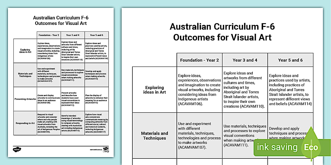 Australian Curriculum for Visual Arts Overview | Twinkl