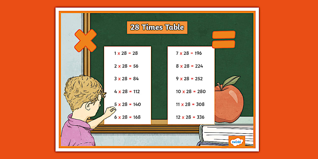👉 28 Times Table Display Poster (teacher made) - Twinkl