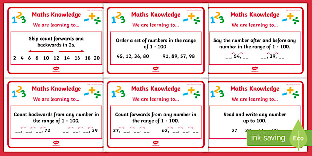 Editable Stage 4 Mathematics WALT Display Posters - Twinkl