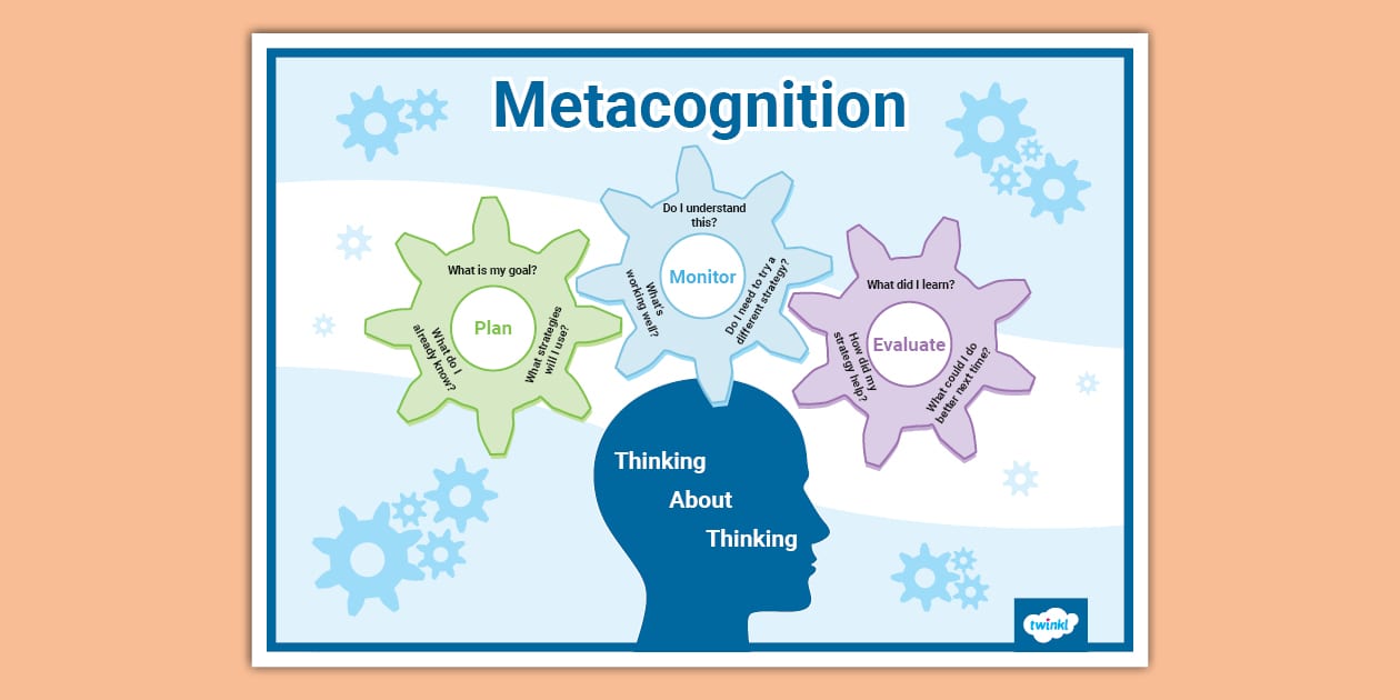 Metacognition Display Poster (Teacher-Made) - Twinkl