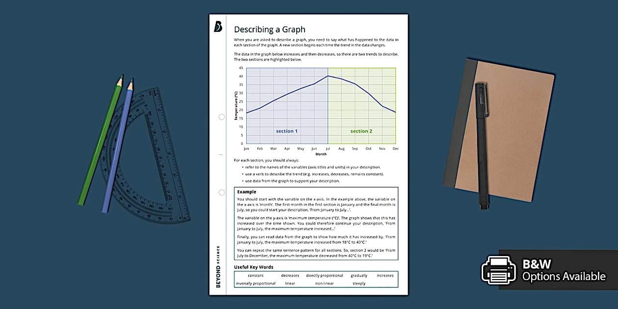 Guide to Describing a Graph | Science | Beyond Secondary