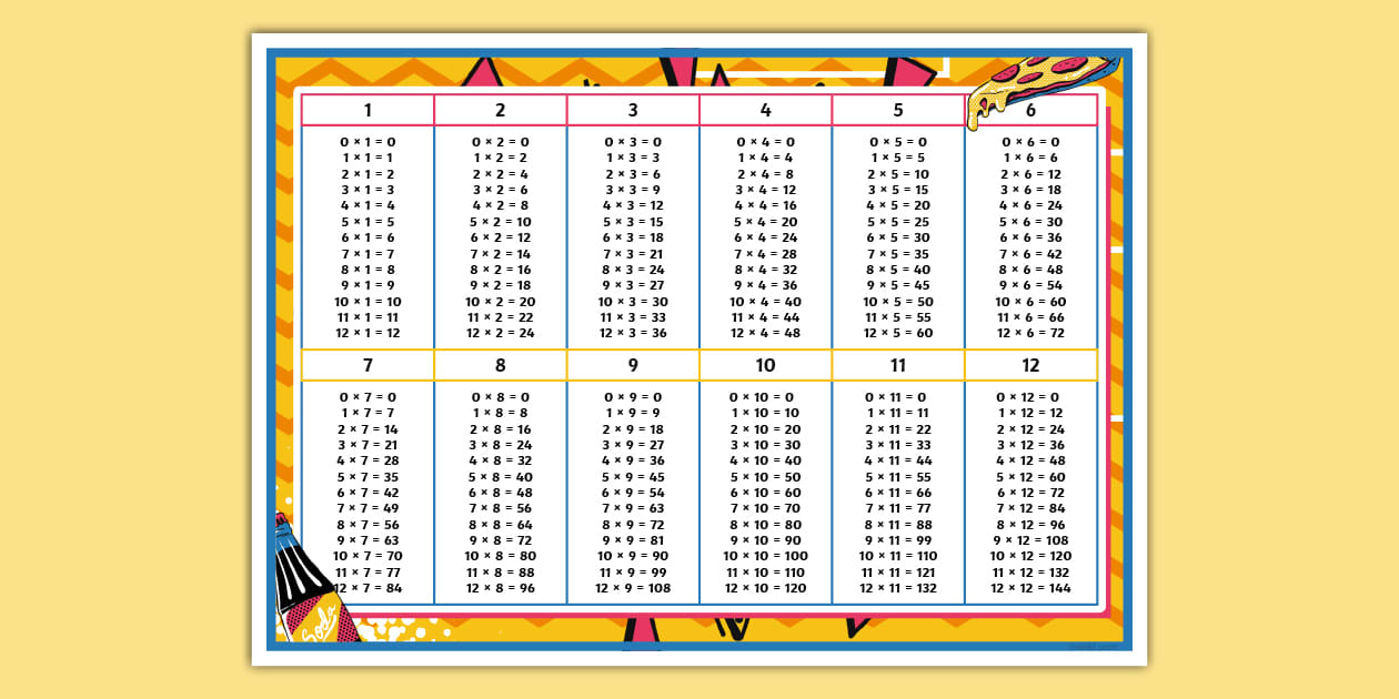 👉 Pop Art Themed Times Tables up to 12 Display Poster