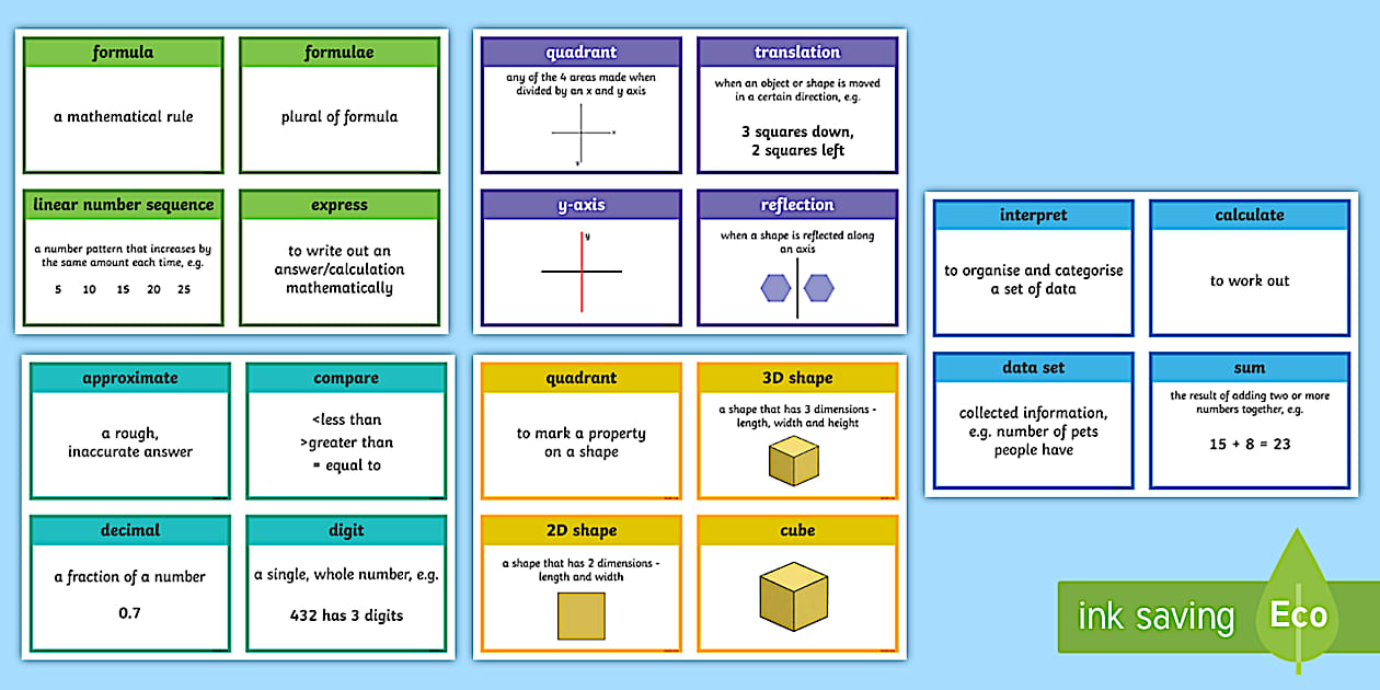 Ultimate UKS2 Maths Key Vocabulary Card Pack (teacher made)