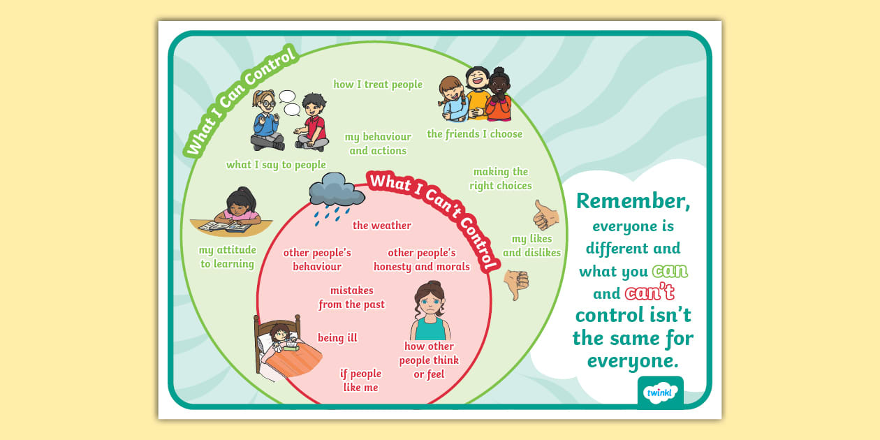 Circle of Control Display Poster (teacher made) - Twinkl