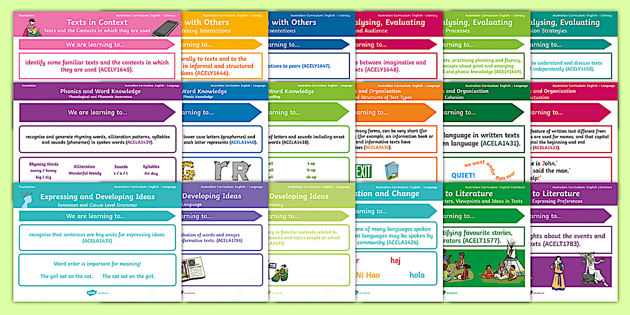 Australian Curriculum - English: Foundation Year Content Descriptions ...