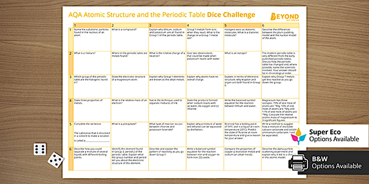 Atomic Structure and the Periodic Table Revision Game | Beyond