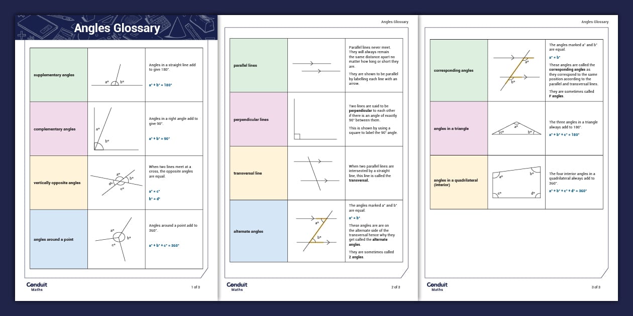 Types of Angles Glossary (teacher made) - Twinkl