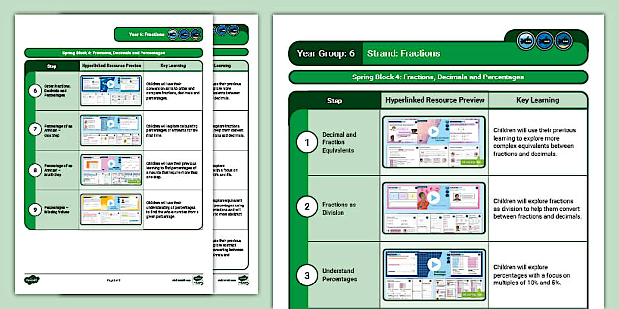 👉 Year 6 Fractions, Decimals and Percentages Planning Overview