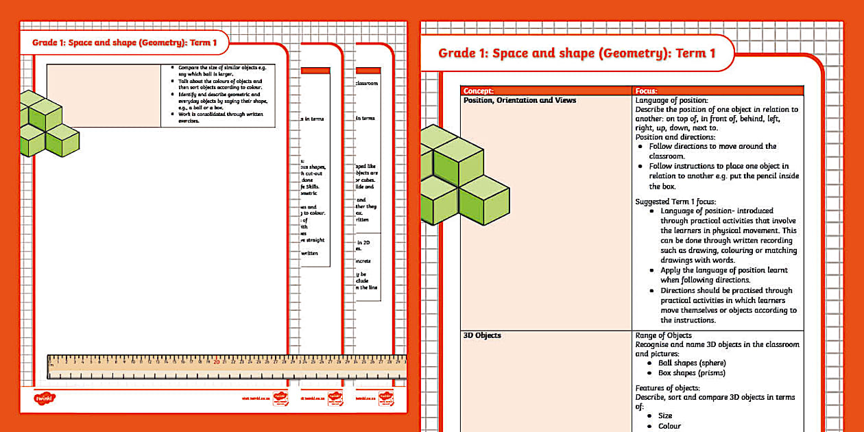 Grade 1: Termly Space and Shape (Geometry) Summary - Twinkl