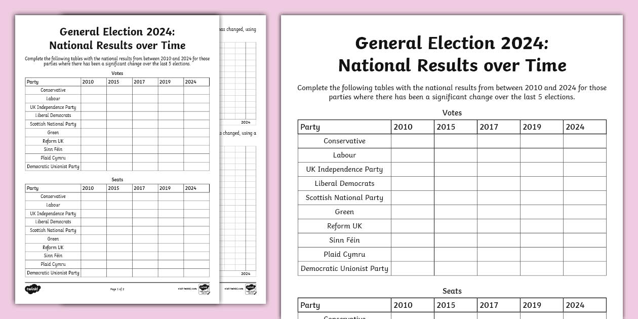 General Election - National Results Over Time Worksheet