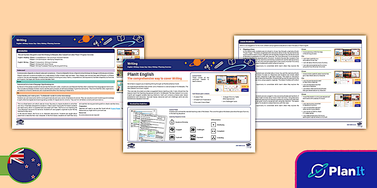 Phase 1 Writing: Anzac Day Story Writing: Unit Overview