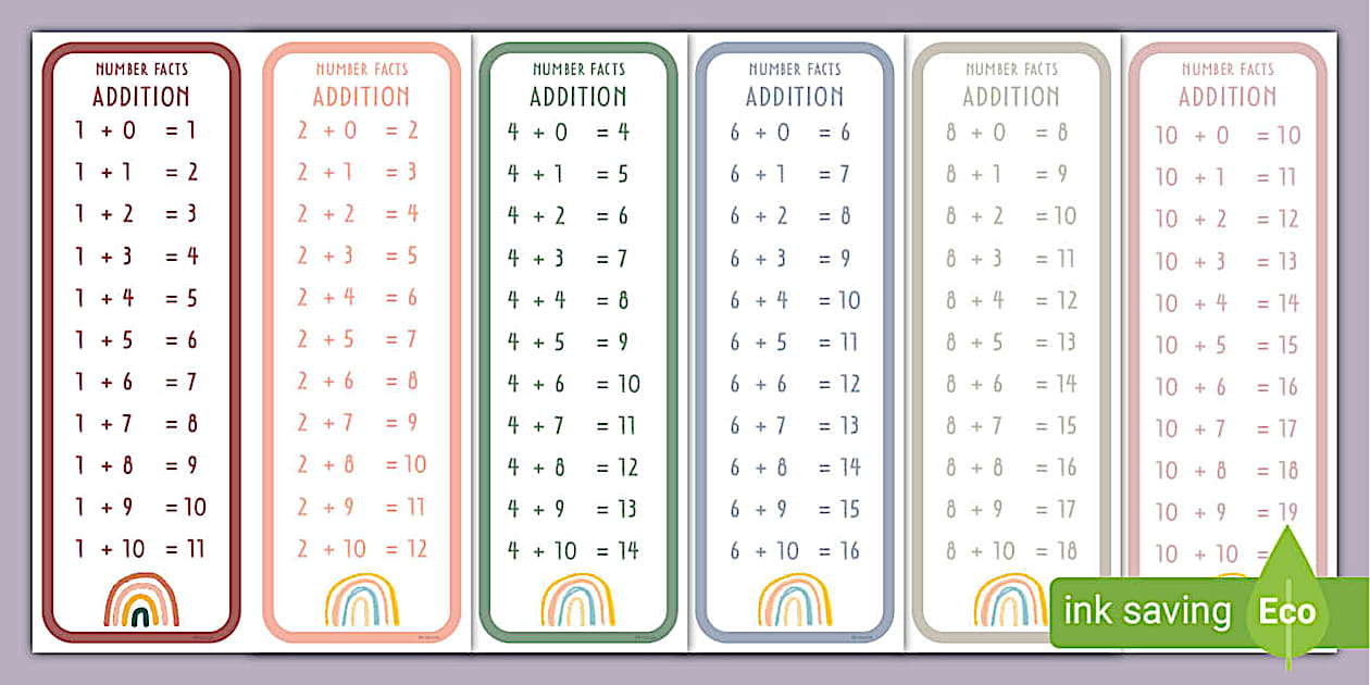 👉 Muted Rainbow Number Facts Addition Display Posters