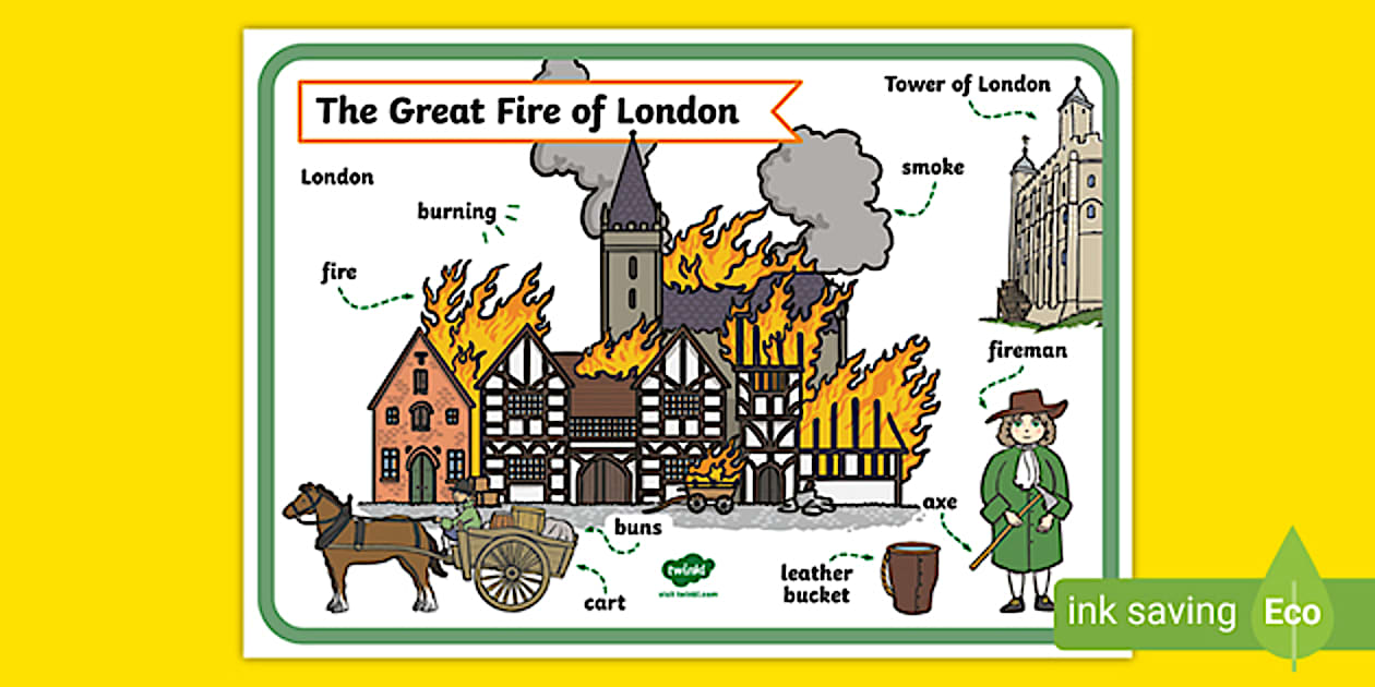 The Great Fire of London Scene Word Mat - Twinkl